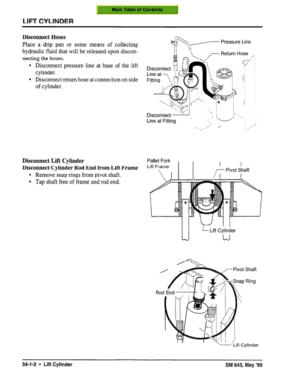 Clark PWD30SE, PWD40SE, HWD30SE, HWD40SE Pallet Trucks Service Repair ...