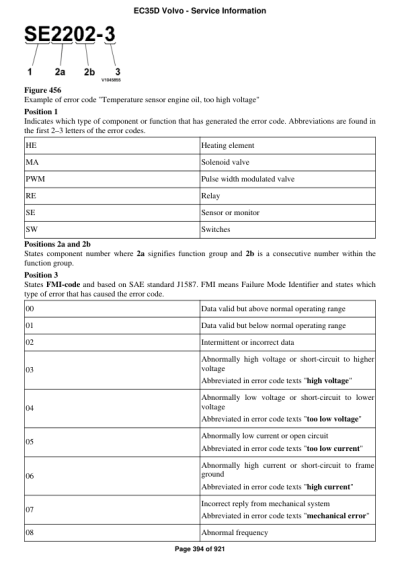 Volvo EC35D Compact Excavator Repair Service Manual