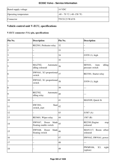 Volvo EC55C Compact Excavator Repair Service Manual