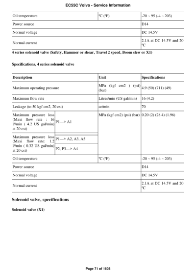 Volvo EC55C Compact Excavator Repair Service Manual