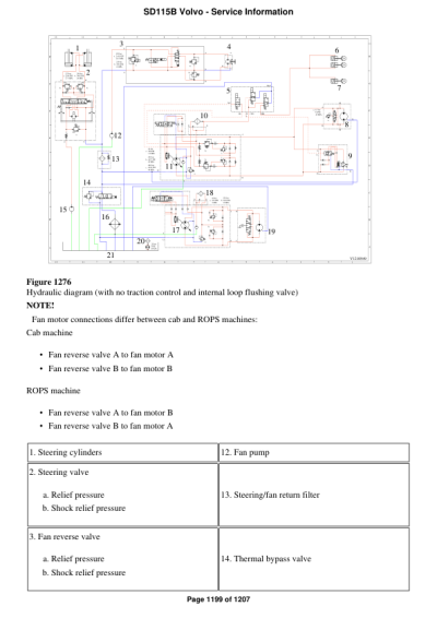 Volvo SD115B Soil Compactor Repair Service Manual