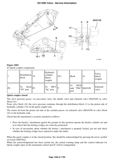 Volvo EC120D Excavator Repair Service Manual