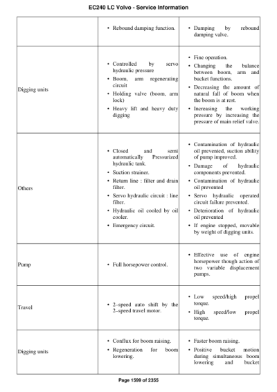 Volvo EC240 LC Excavator Repair Service Manual