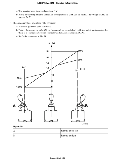 Volvo L180 BM Wheel Loader Repair Service Manual