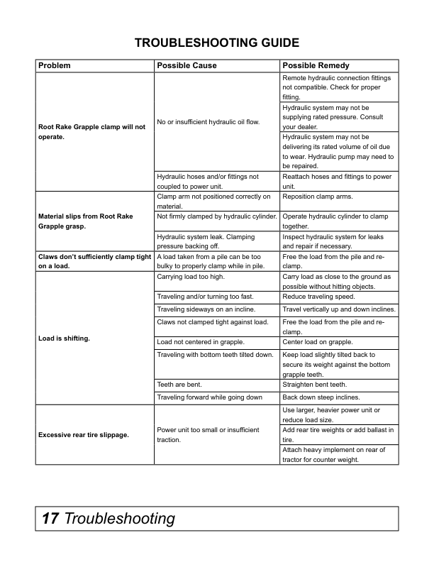 John Deere Frontier Root Rake Grapple AV50H, AV50E, AV50G Operator's ...