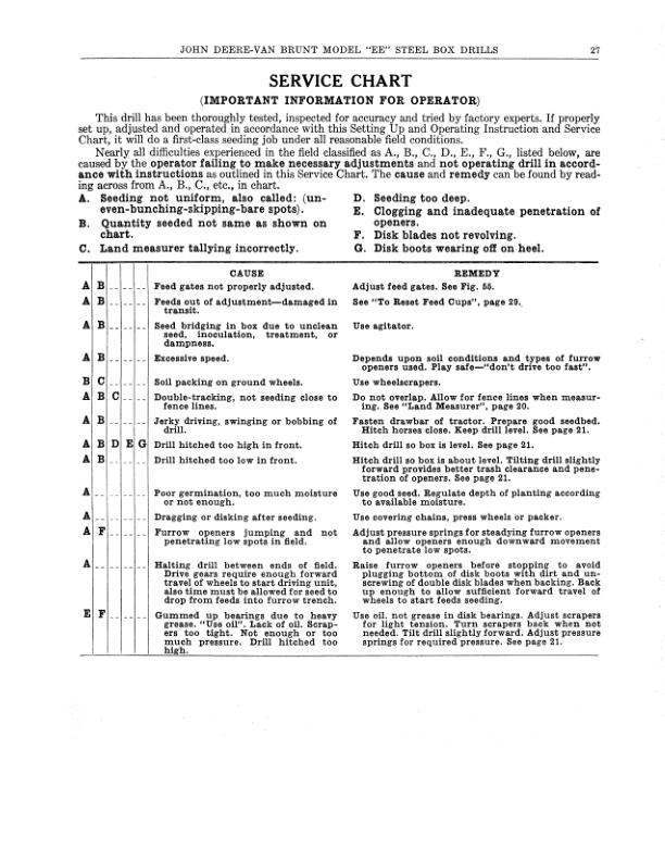 John Deere Fluted Feed Galvanized Steel Box Grain Drills - Models EE ...