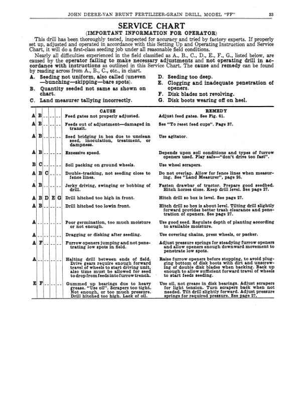 John Deere Van Brunt Fluted Feed Fertilizer- FF Grain Drills Operator's ...
