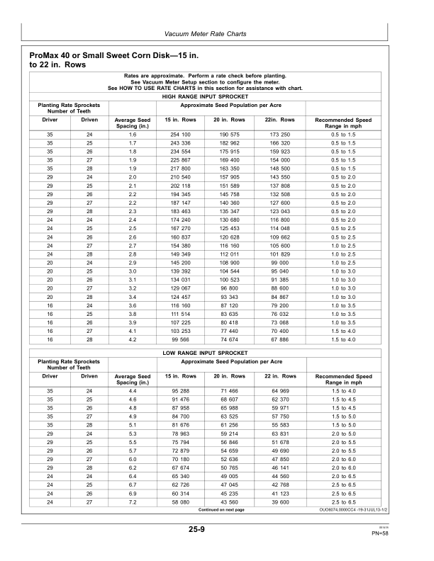 John Deere Rate Charts & Settings Imperial (U.S.) Units Operator's ...