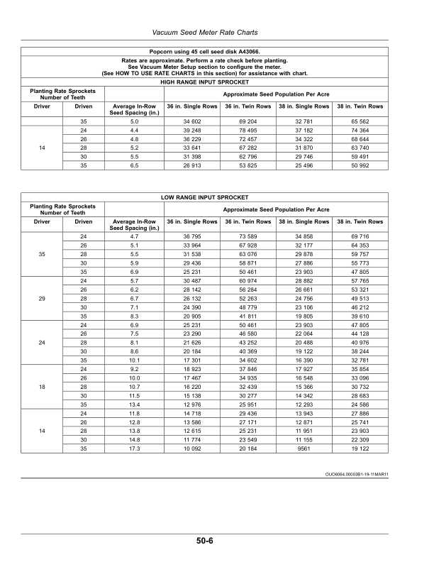 John Deere 1705 6X2 Twin Row Planters Operator's Manual (OMA120400)