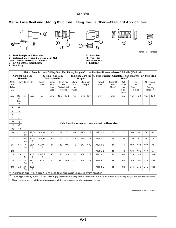 John Deere 750A Grain Drill (790101-) Operator's Manual (OMA125534)