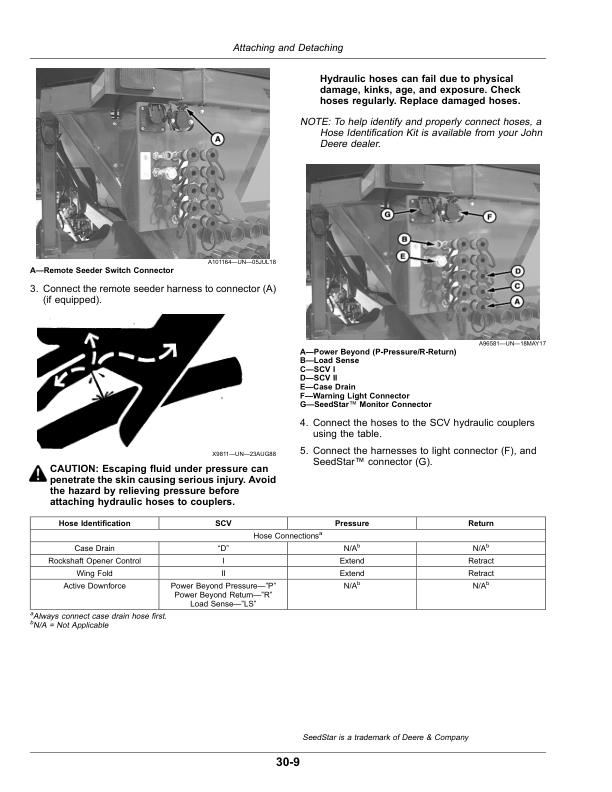 John Deere N560F No-Till Air Dril (795101-805100) (North American ...