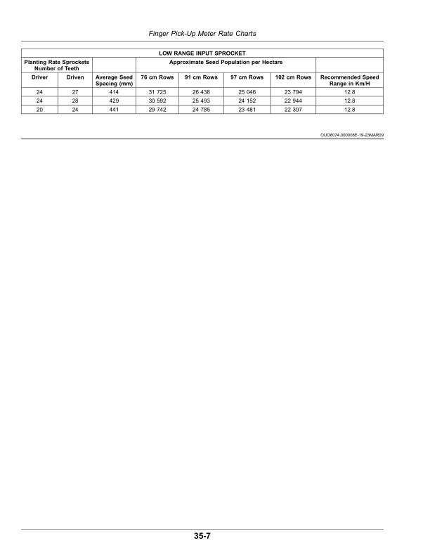 John Deere Rate Charts, Settings with Metric Units (790101-) (Worldwide ...