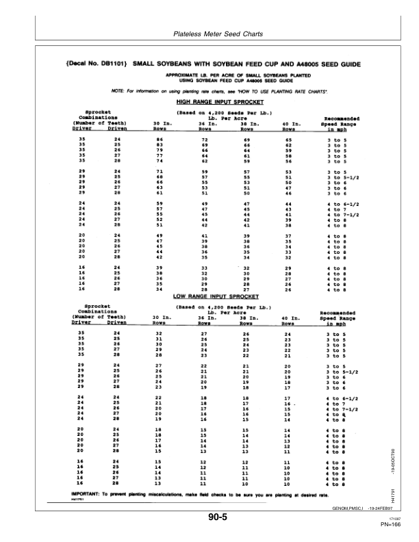 John Deere 1770 Drawn Planters 685101 685999 Operator S Manual Oma60119