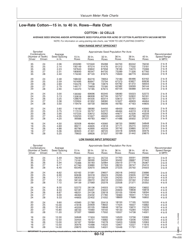 John Deere 1790 Drawn Planters with Rate Chart (705101-715999) Operator ...