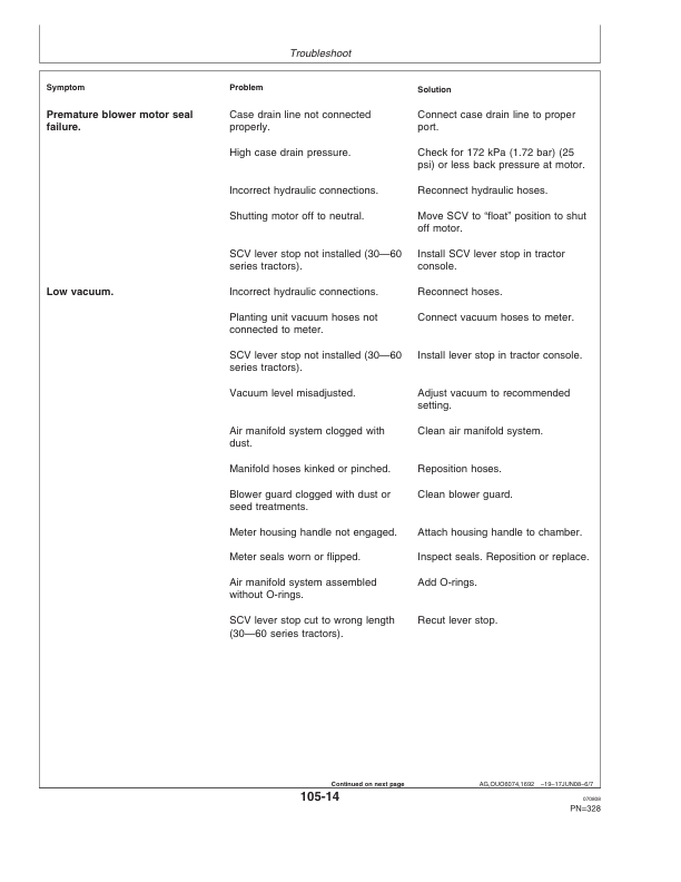 John Deere 1750, 1770 12R, 1780 Planters (730101-735100) Operator's ...