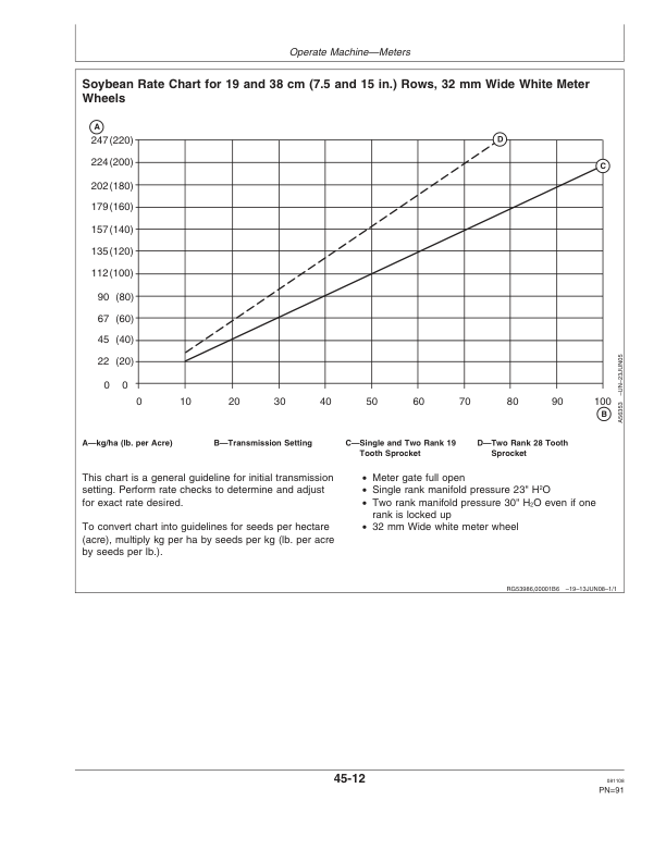 John Deere 1990 Central Commodity System North America (730101-745100 ...