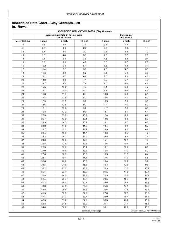 John Deere Rate Charts & Settings (Standard) (000000-765100) Operator's ...