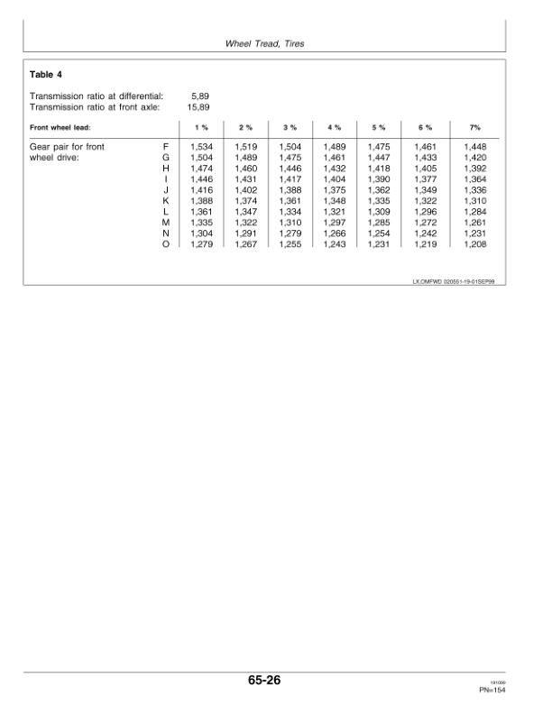 John Deere 6010, 6110, 6210, 6310 & 6410 Tractors Operator's Manual ...