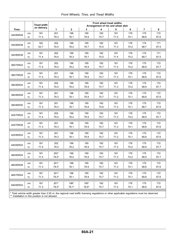 John Deere 6110M, 6120M, 6125M, 6130M, 6135M, 6140M, 6145M Tractors (4 ...