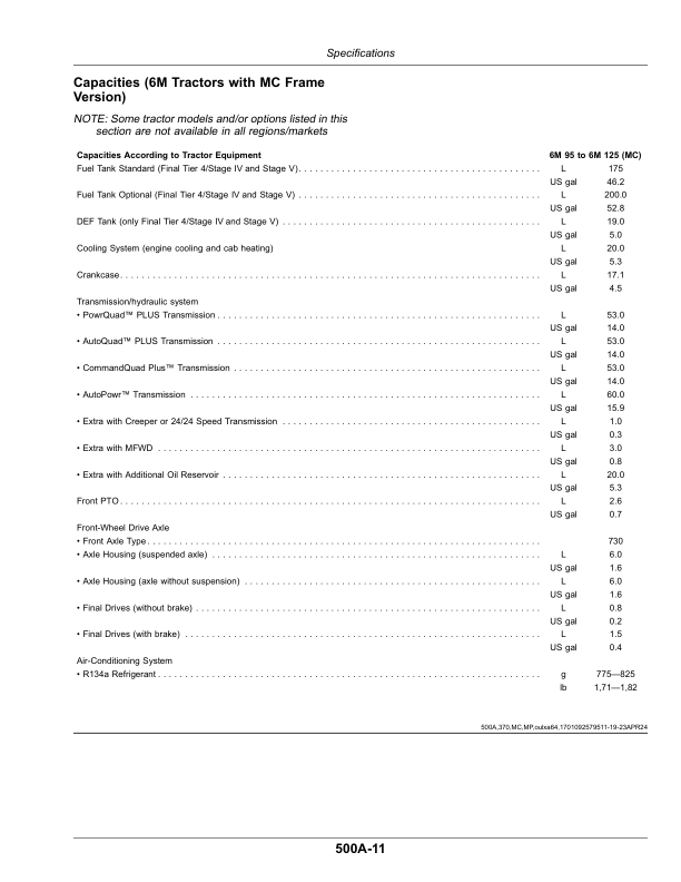 John Deere Tractors 6M 95—6M 125 (MC) Operator's Manual (OMAL243692)