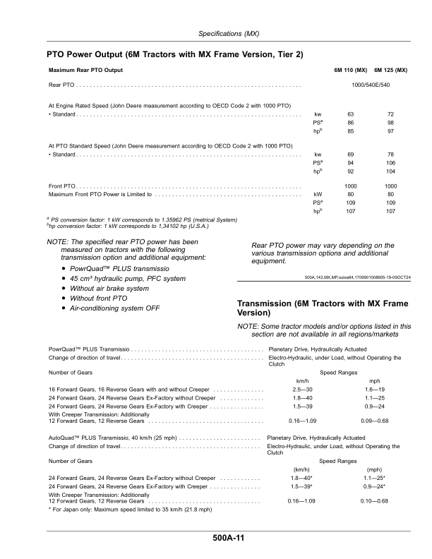 John Deere Tractors 6M 110, 6M 125, 6M 130, 6M 140, 6M 150 (MX), 4 ...