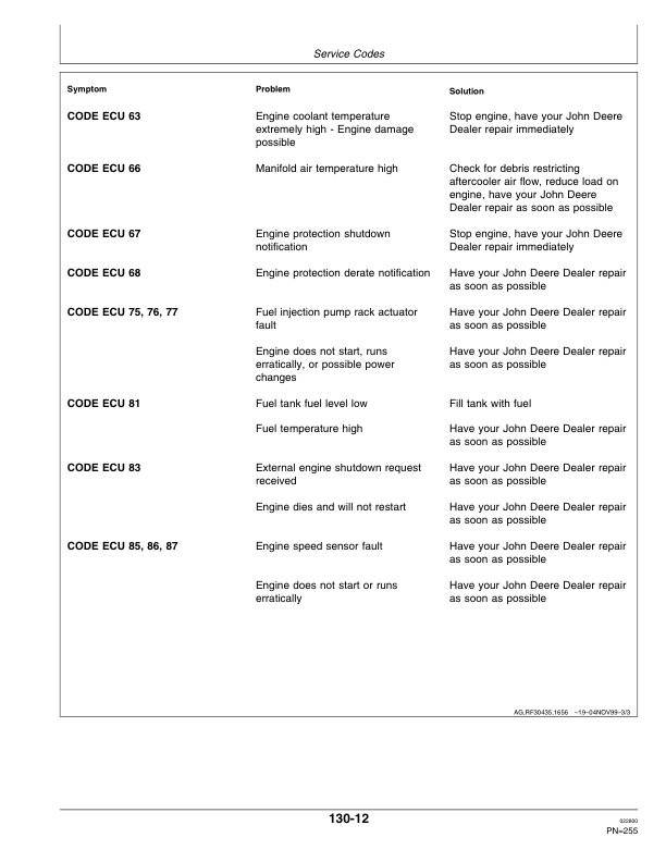 John Deere 8110T, 8210T, 8310T, 8410T Tractors Operator's Manual ...