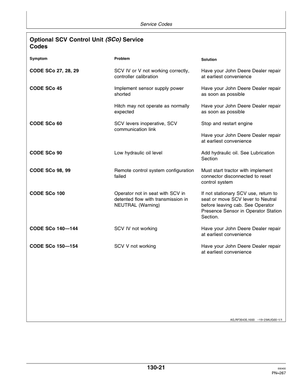 John Deere 811T, 8210T, 8310T, 8410T Tractors Operator's Manual ...