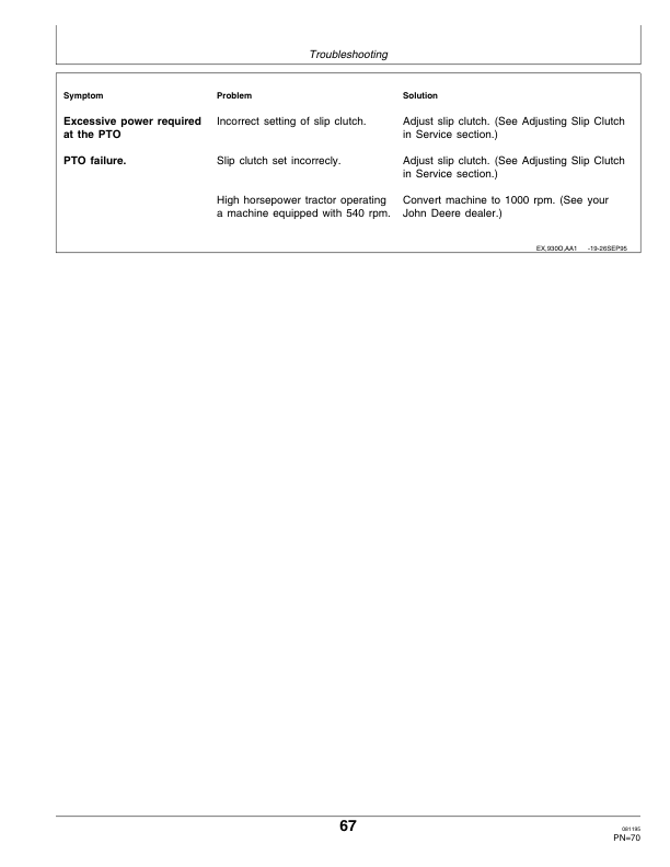 John Deere 920, 930 Rotary Roll Mower Conditioner Operator's Manual ...