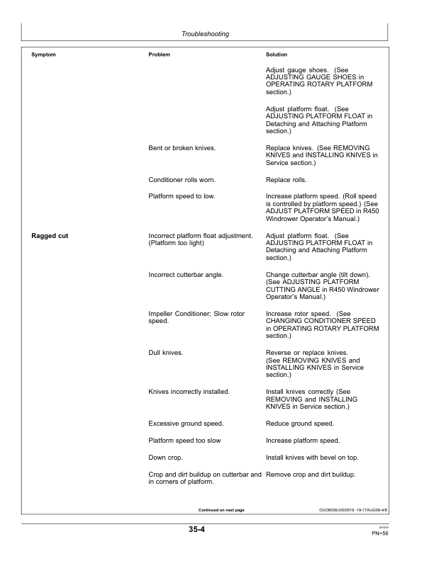 John Deere 994 Rotary Platform4 Meter4.5 Meter (360001-) Operator's ...