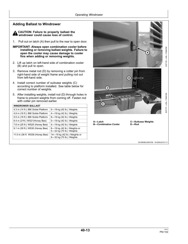 John Deere A400 Self-Propelled Windrower (Export Edition) Operator's ...