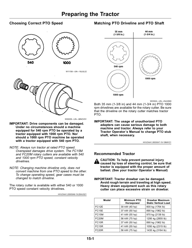 John Deere FC10R (000001-000259), FC12E (000001-001799),FC15E (000001 ...