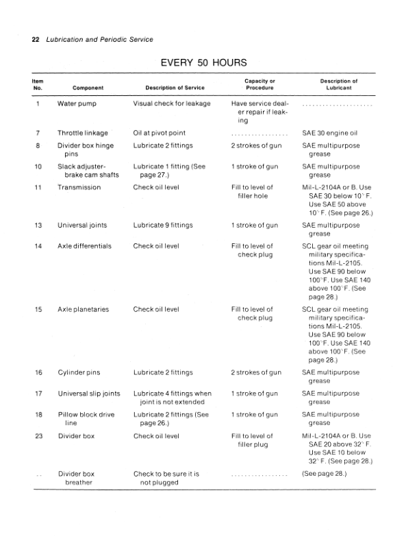 John Deere WA14, WA17 Wheel-Drive Tractors Operator's Manual (OMGA10002)