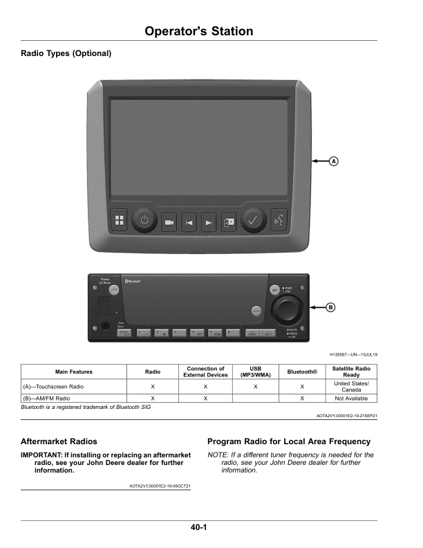John Deere CP770 (250001-) Operator's Manual (OMKK125714)