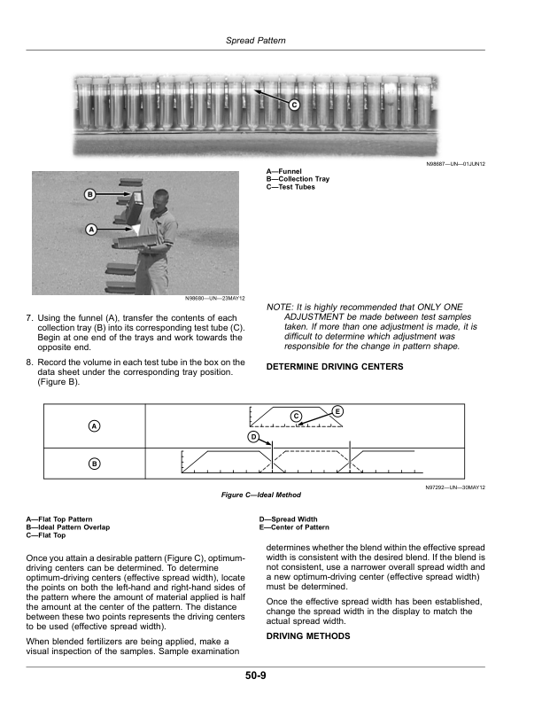 John Deere DN495 Dry Spinner Spreader Operator's Manual (OMKK33916)