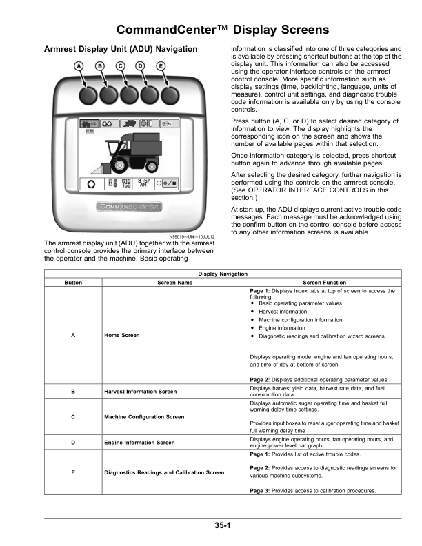 John Deere 7660 Cotton Picker Operator's Manual (OMKK50389)