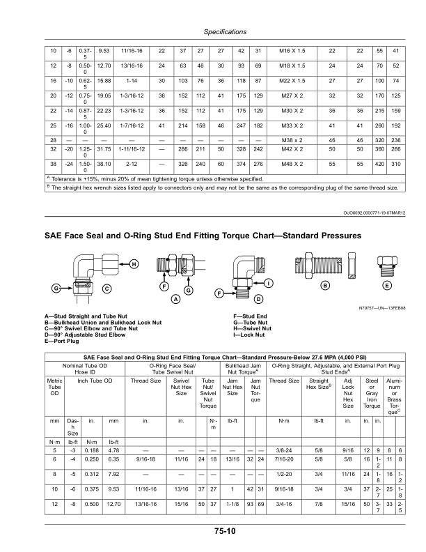John Deere DN456, DN485 Dry Spinner Spreader Operator's Manual (OMKK52502)