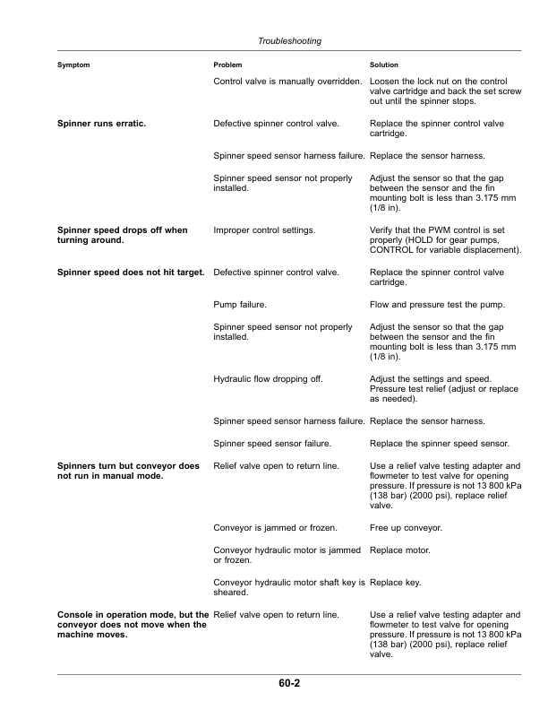 John Deere DN495 G5 Dry Spinner Spreader (MY2019) Operator's Manual ...
