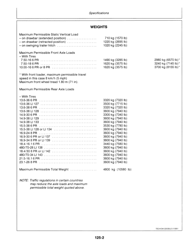 John Deere 2250, 2450 Tractors Operator's Manual (OML57765)