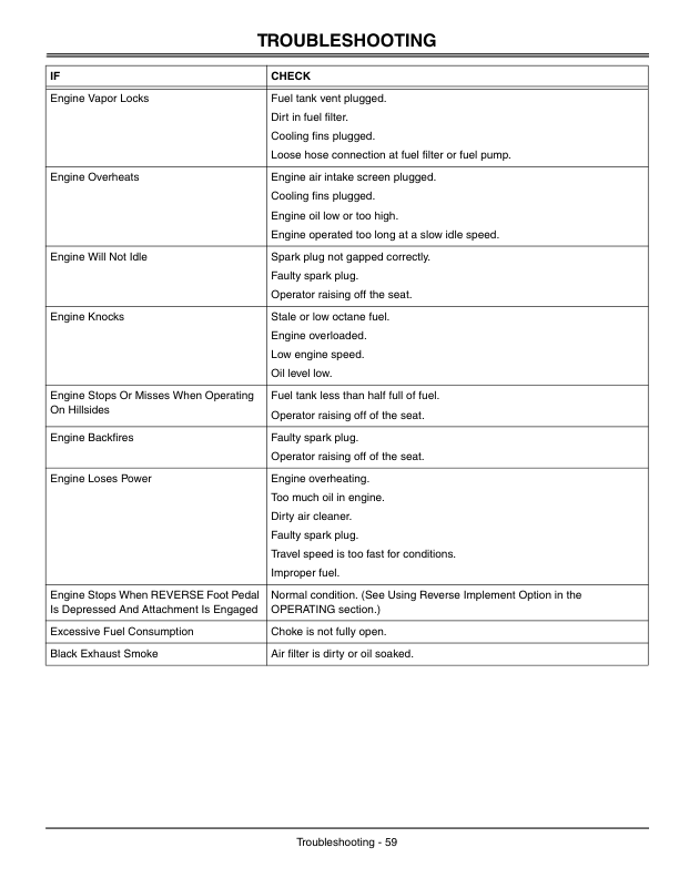 John Deere SST16, SST18 Spin-Steer Lawn Tractor (010001-) Operator's ...