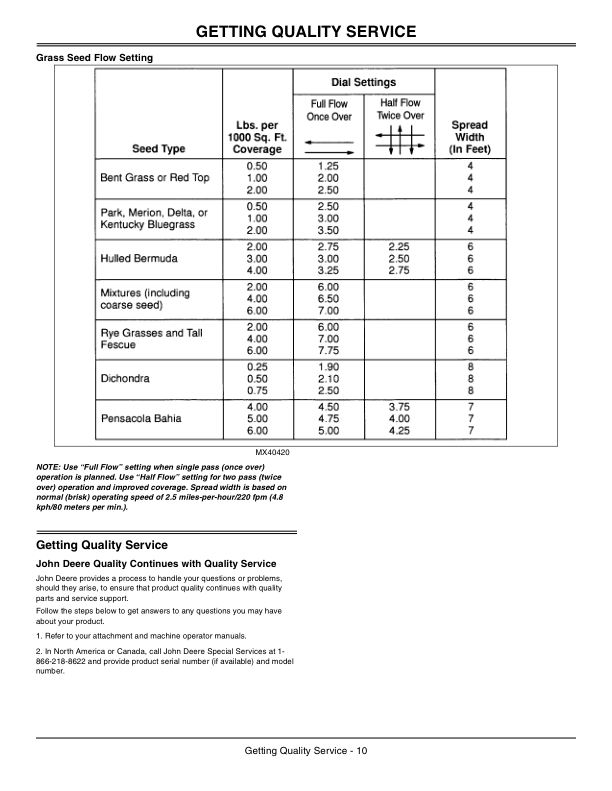 John Deere LP31340 Push Spreader Operator's Manual (OMM163579)