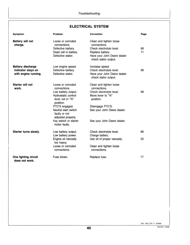 John Deere 316, 318, 420 Lawn & Garden Tractor (285001-) Operator's ...