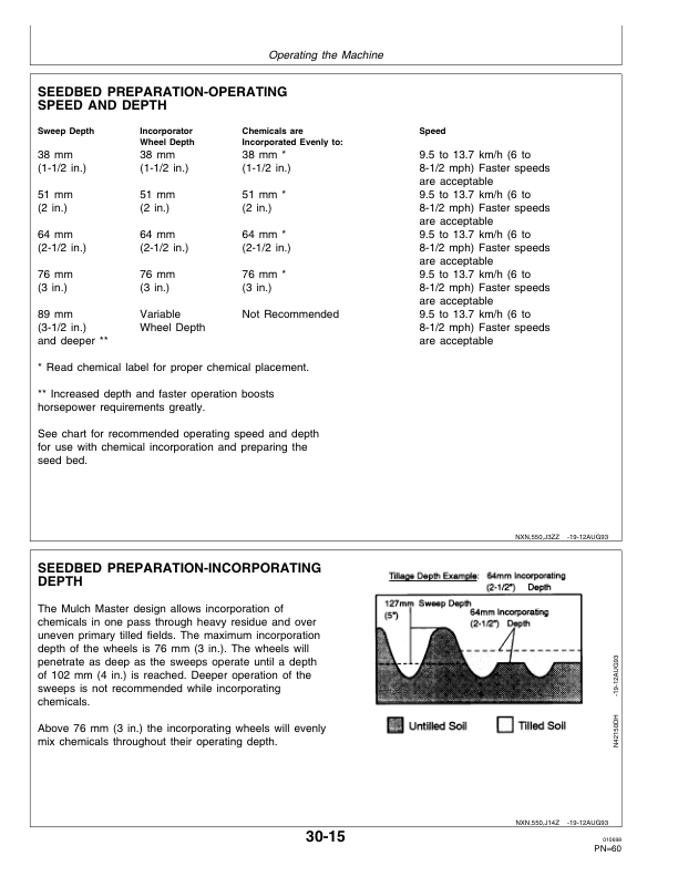 John Deere 550 Mulch Master Operator's Manual (OMN200403)