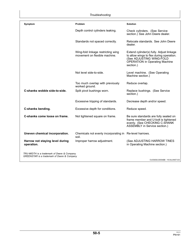 John Deere 2210 Floating Hitch Field Cultivator (Export Edition) Operator's Manual (OMN403089)