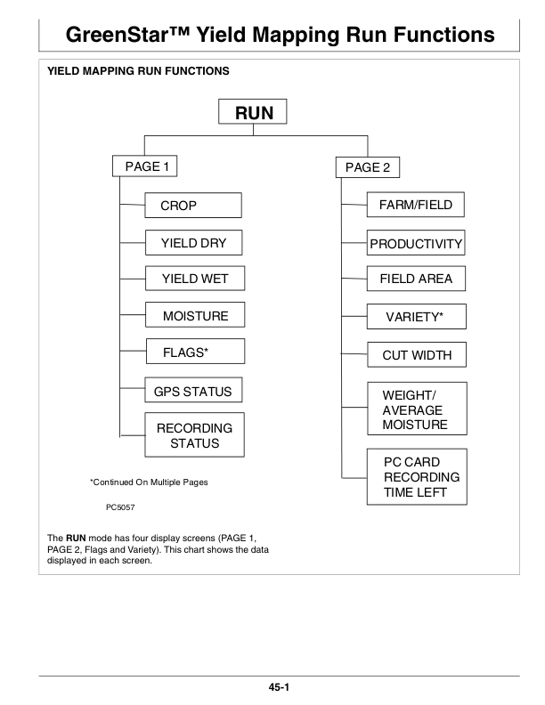 John Deere Greenstar Yield Monitor & Mapping System for 50 Series ...