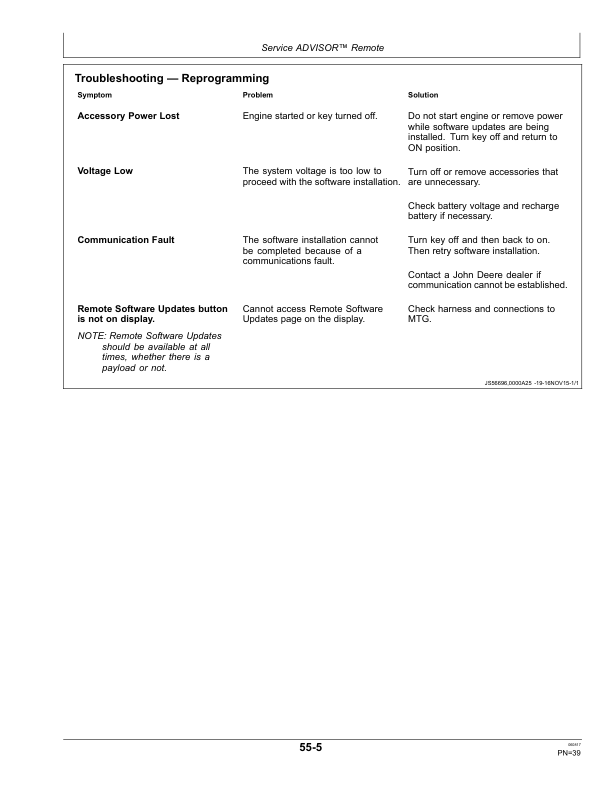 John Deere JDLink Modular Telematics Gateway3G, Service ADVISOR Remote ...