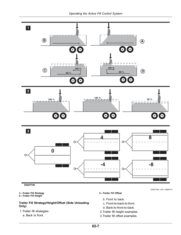 John Deere Active Fill Control for Self-Propelled Forage Harvesters ...