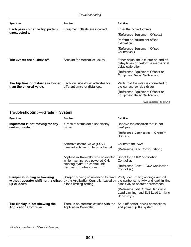 John Deere iGrade, Distance Trip (S.N. PCXL01C or D) Operator's Manual ...