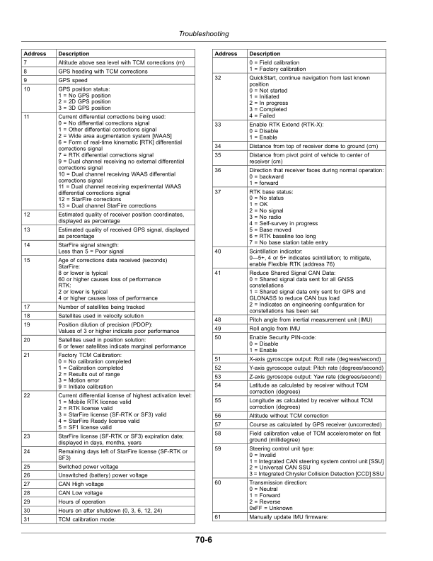 John Deere StarFire 7000, StarFire 7000 Integrated Receiver Operator's ...