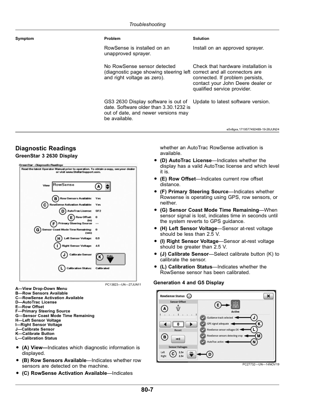 John Deere AutoTrac RowSense, AutoTrac Vision—Self-Propelled Sprayers ...