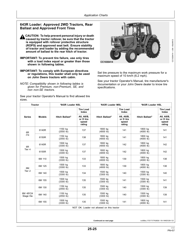 John Deere 543R, 603R, 623R, 643R, 663R, 683R Loaders Operator's Manual ...